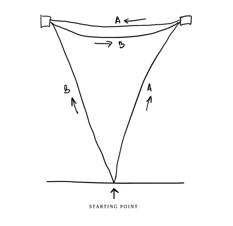 DIY Fire Pit with String Lights | Laine and Layne