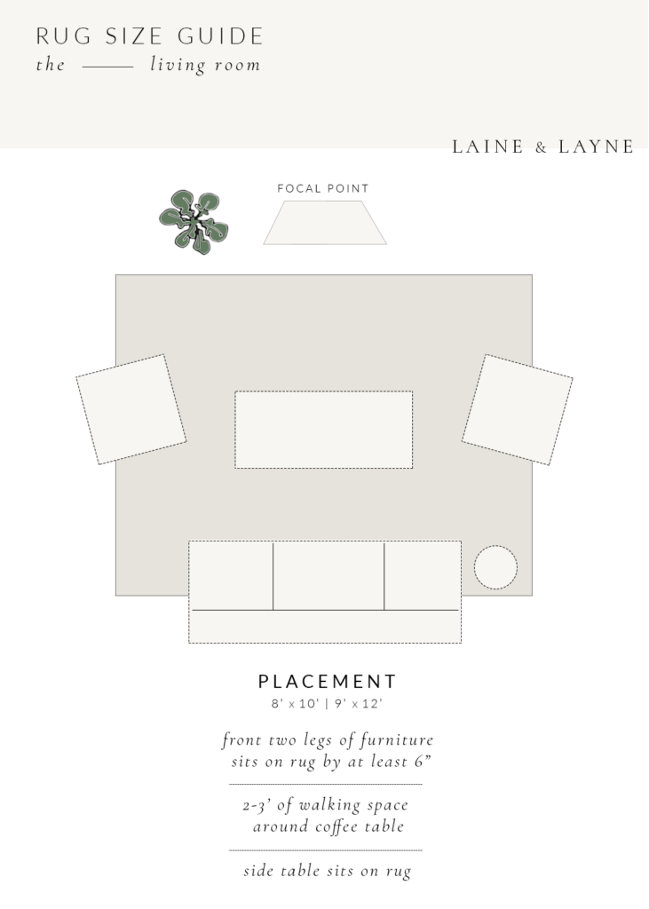 Living Room Rug Guide & Neutral Rug Roundup | Laine and Layne